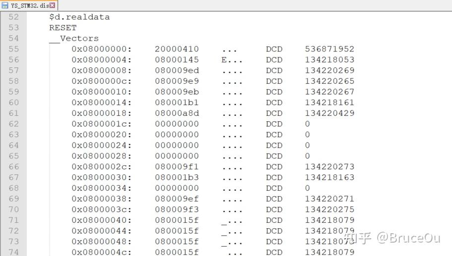 [深入剖析STM32]STM32 启动流程详解 - 知乎