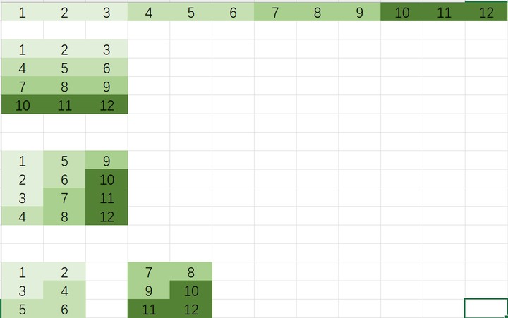 cutlass 入门之二：CUDA Tensor layout - 知乎