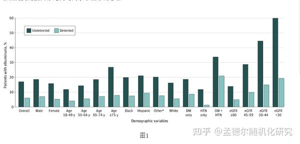 13+JAMA 子刊！NHANES+EHR数据库联合模型开发和测试，创新性级高！ - 知乎