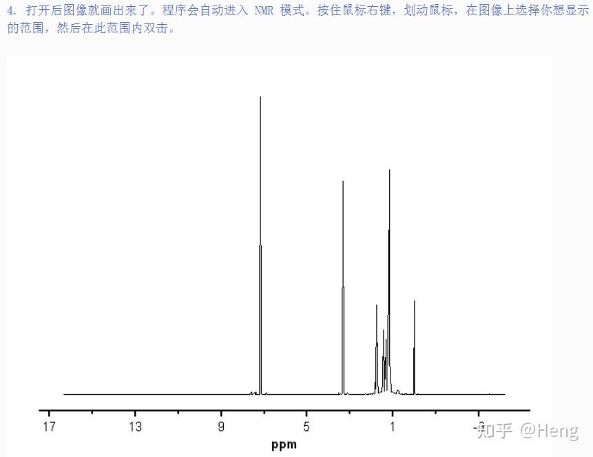 PolyPro 处理核磁 NMR 数据，核磁 1r, 1i, fid 文件读取 - 知乎