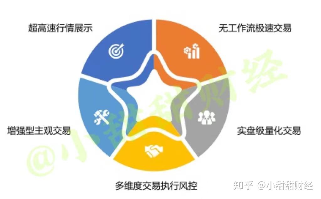 Qmt量化交易十问十答（一） 知乎