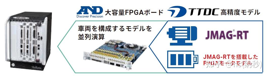 基于JMAG-RT的高精度电机模型 - 知乎