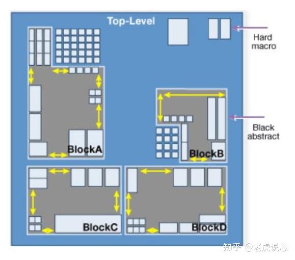 数字IC设计Physical design学习笔记 - 知乎
