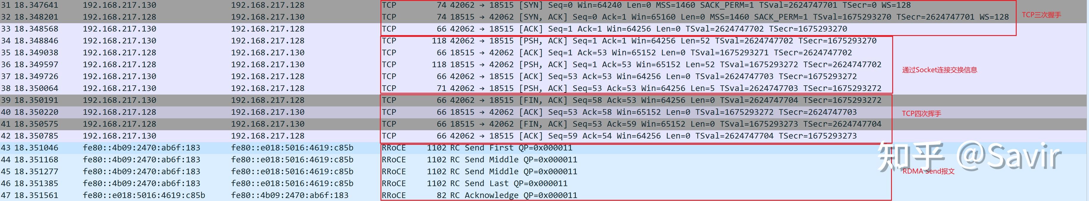 22. RDMA之基于Socket API的QP间建链 - 知乎