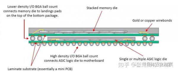 DRAM的架构历史和未来 - 知乎