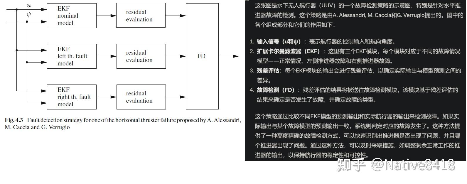 Underwater Robots 书籍速读——（4）Fault Detection/Tolerance Strategies for AUVs and ROVs - 知乎