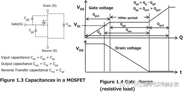 MOSFET栅极驱动电路应用说明 - 知乎