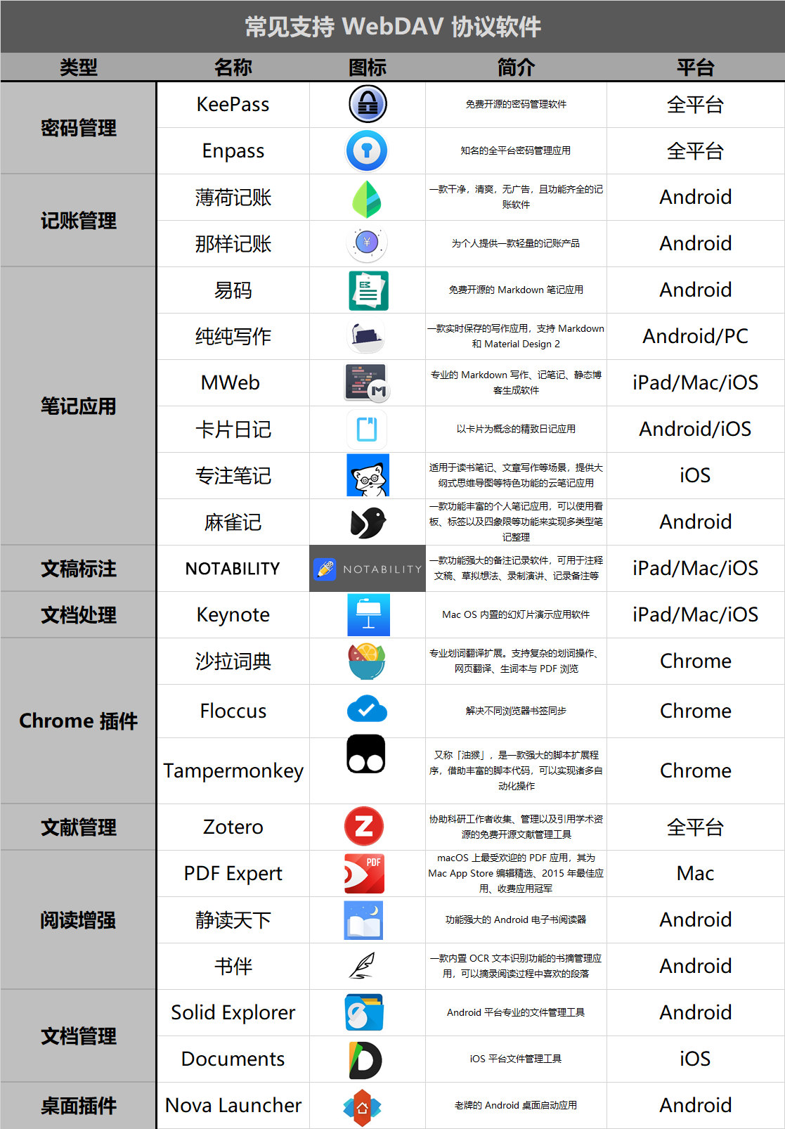 webdav是什么，有什么作用，应用场景是什么，不要概念？ - 知乎