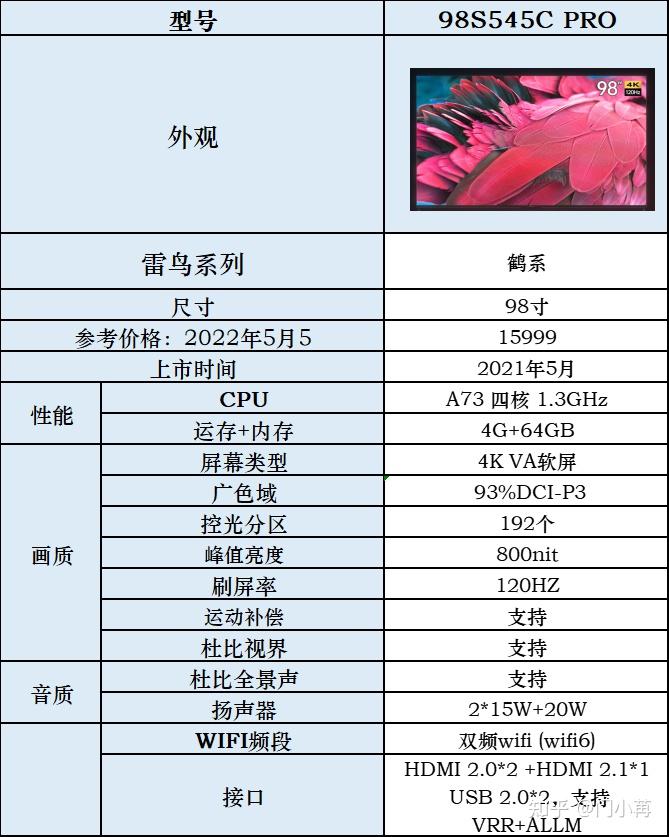 2022年618，TCL雷鸟电视怎么选？不同系列有什么差别？ - 知乎