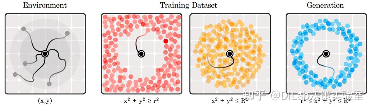Diffusion Model + RL 系列技术科普博客（2）：Decision Diffuser - 知乎