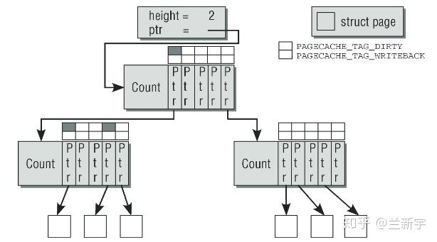 Linux Page Cache 