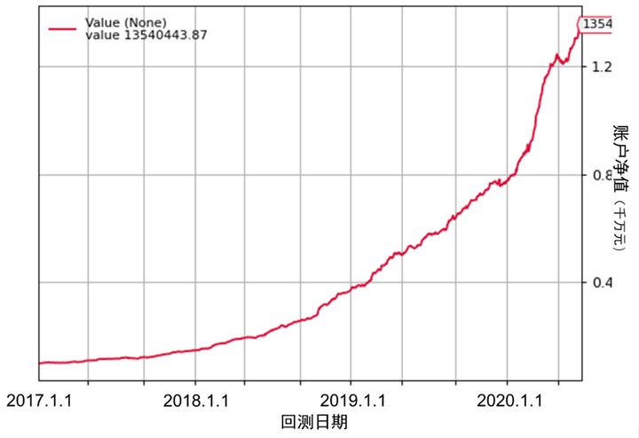 BackTrader多因子回测框架 - 知乎