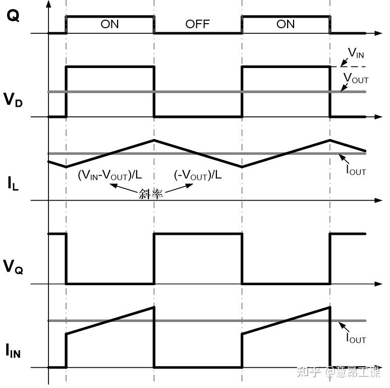 DC-DC BUCK电路 - 知乎