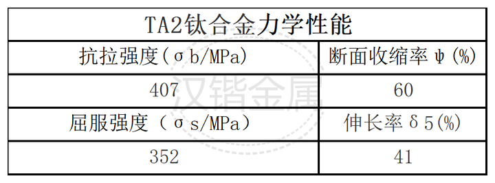 TA2的爆炸复合板 TA2化学成分 TA2力学性能 - 知乎