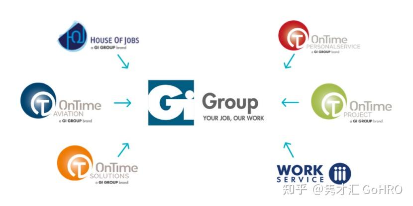 Gi Group——意大利最大的人力资源供应商 - 知乎