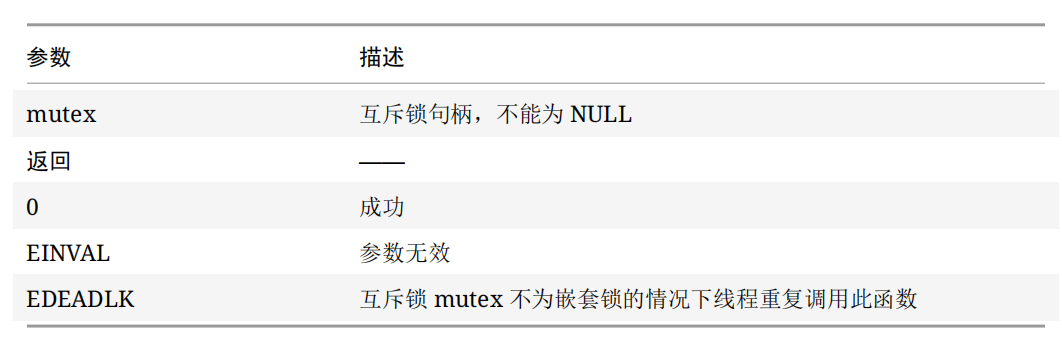 【千锋RT-Thread】第29章 POSIX 接口 - 知乎