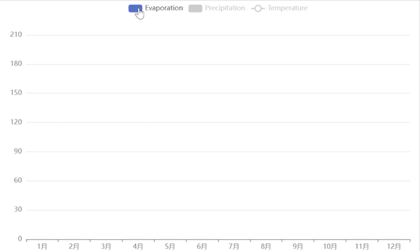 echarts4r: 从入门到应用（上） - 知乎
