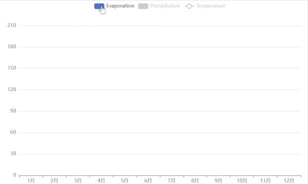 echarts4r: 从入门到应用（上） - 知乎