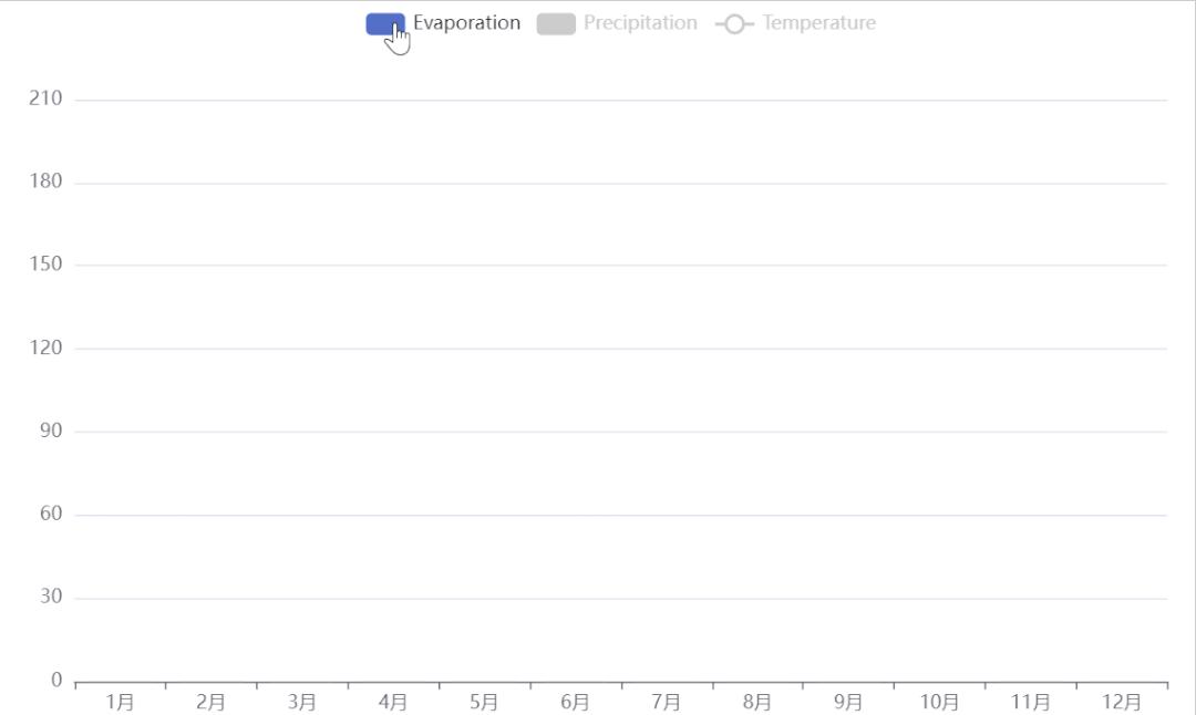 echarts4r: 从入门到应用（上） - 知乎