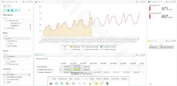 达索 Quintiq用数据魔法施展复杂供应链的“读心术” - 知乎