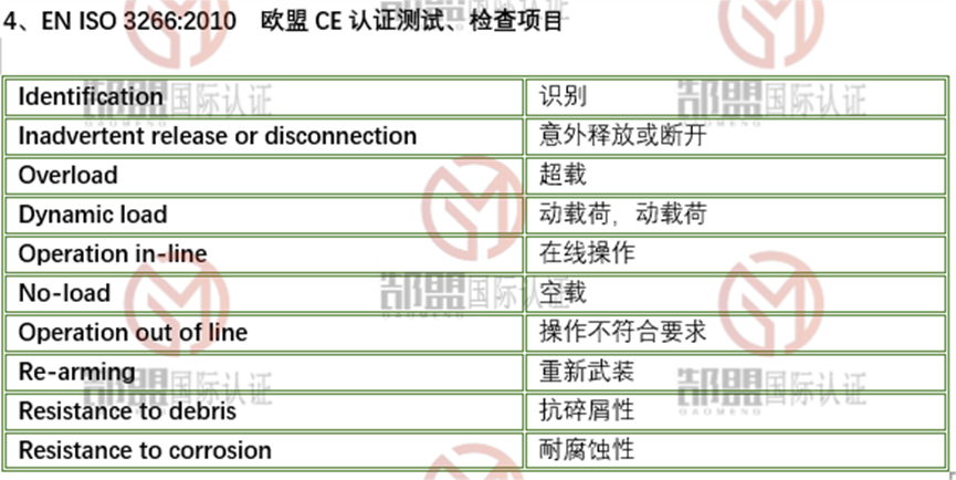 锻钢吊环螺栓CE认证- EN ISO 3266:2010 详解-MD - 知乎