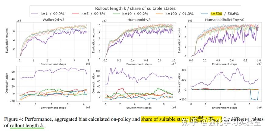 论文分享：Automating Control of Overestimation Bias for Continuous Reinforcement Learning - 知乎