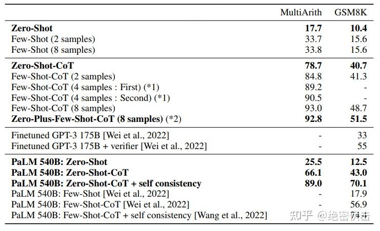 大模型思维链（Chain-of-Thought）技术原理 - 知乎
