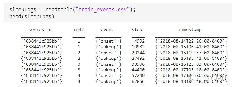 用MATLAB打卡Kaggle竞赛题 - Child Mind Institute - Detect Sleep States - 知乎