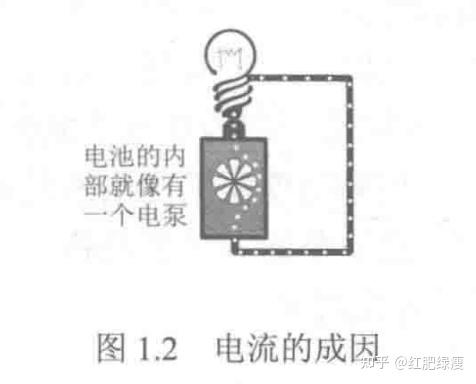 发电时的电流是什么？又是如何形成的？ - 知乎