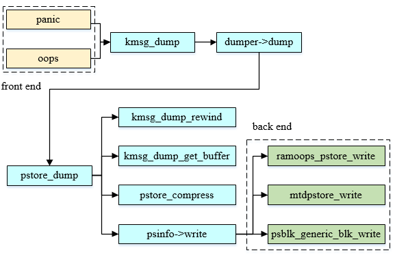 内核printk原理介绍 - 知乎