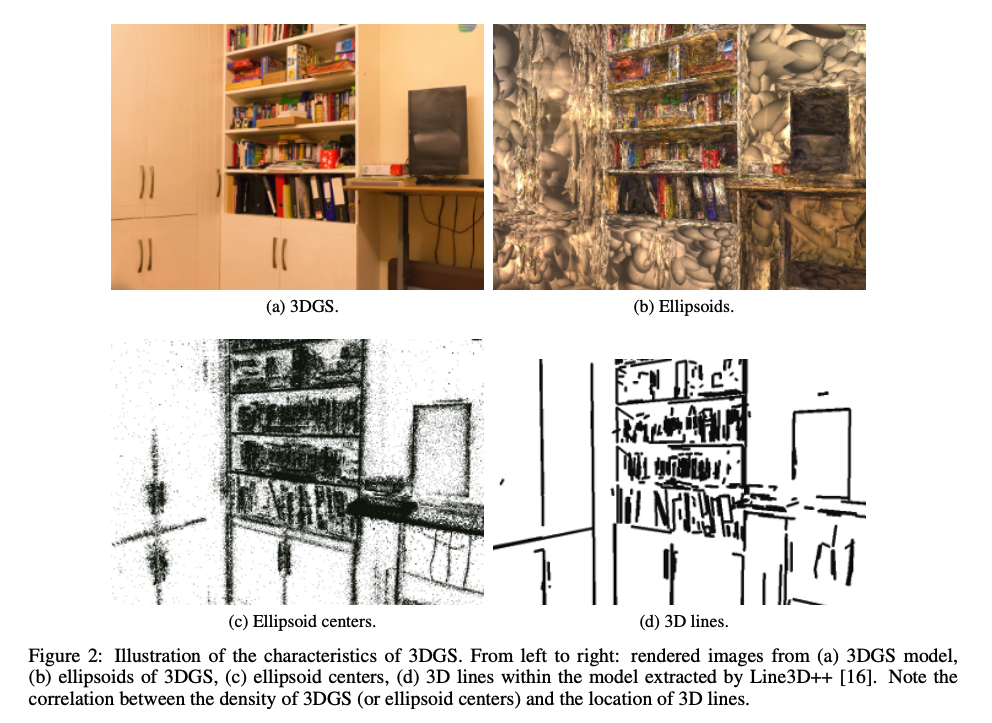NeRF/3DGS&Beyond2.5（DBS，3DGS^2，MW-GS，Trick-GS，GaussianToken，Dense-SfM ...