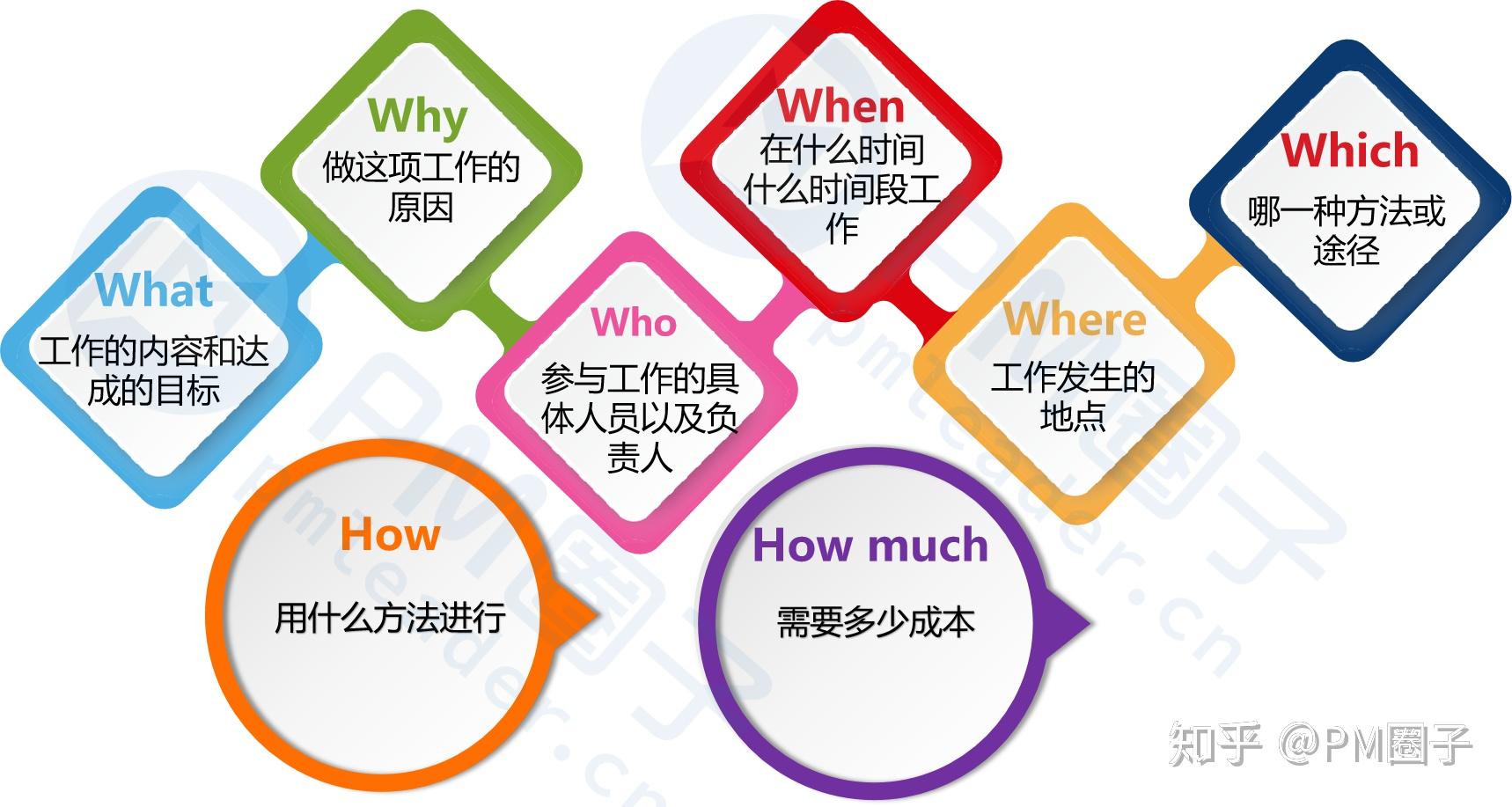 PM必备：项目管理常用的7大工具 - 知乎