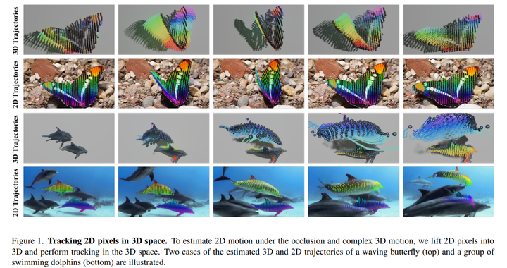 NeRF/3DGS&Beyond 04.09（SpatialTracker，StylizedGS，SphereHead，3D-COCO等） - 知乎