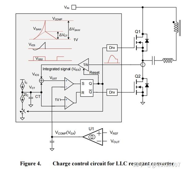 Charge Current Control for LLC Resonant Converter - 知乎