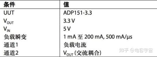 干货 | 一份不错的LDO电容选型指南 - 知乎