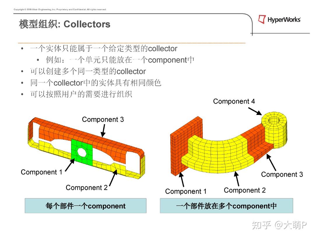 HyperMesh教程合集分享 - 知乎