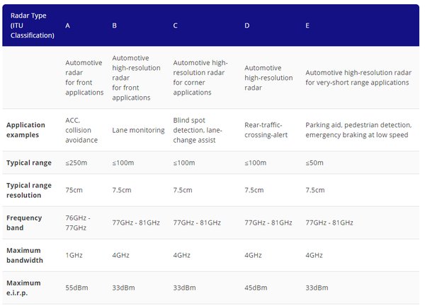 雷达漫谈 | 为什么我们需要毫米波雷达？FMCW 雷达基础知识 - 知乎