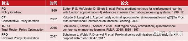 【强化学习】PPO的理论推导 - 知乎