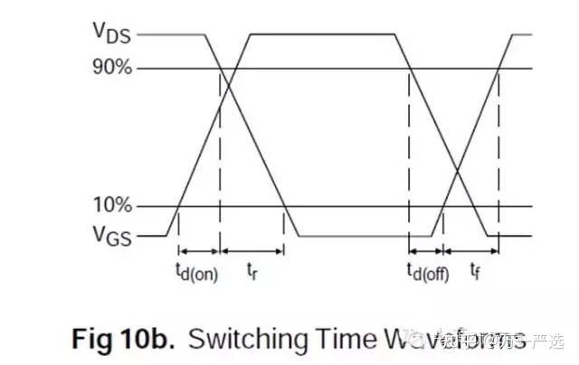 干货分享|MOS各个参数详解 - 知乎