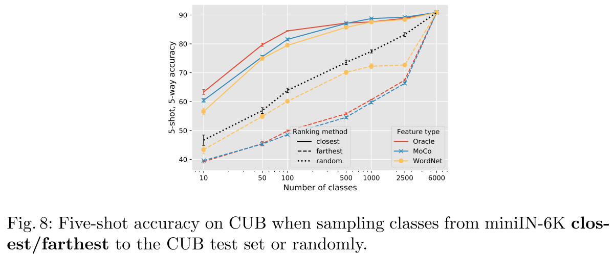 Impact of base dataset design on few-shot image classification - 知乎