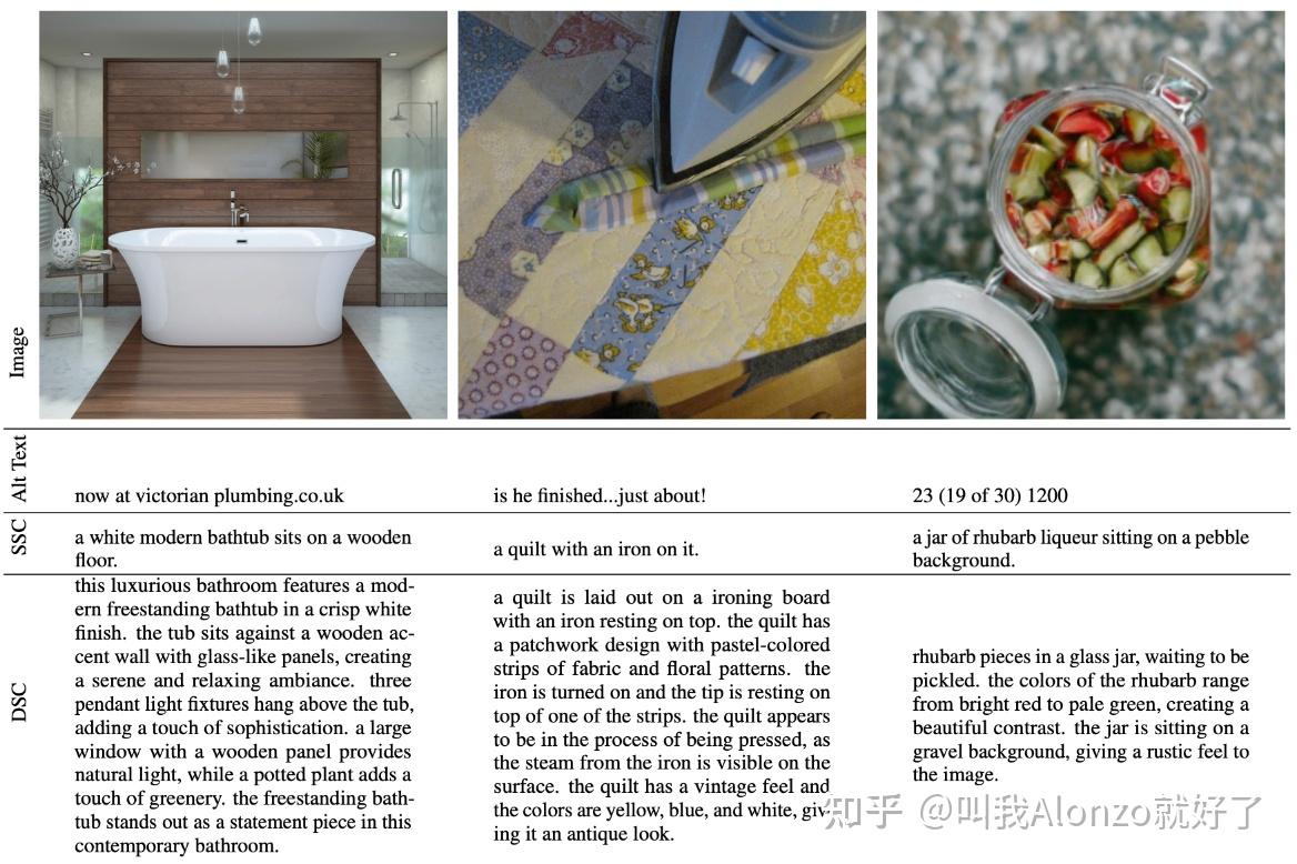 Stable Diffusion中CLIP文本编码器和Diffusion Models是如何协同的？ - 知乎