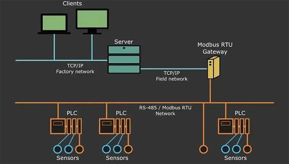 通讯编程001——Nodejs快速开发Modbus TCP Master - 知乎