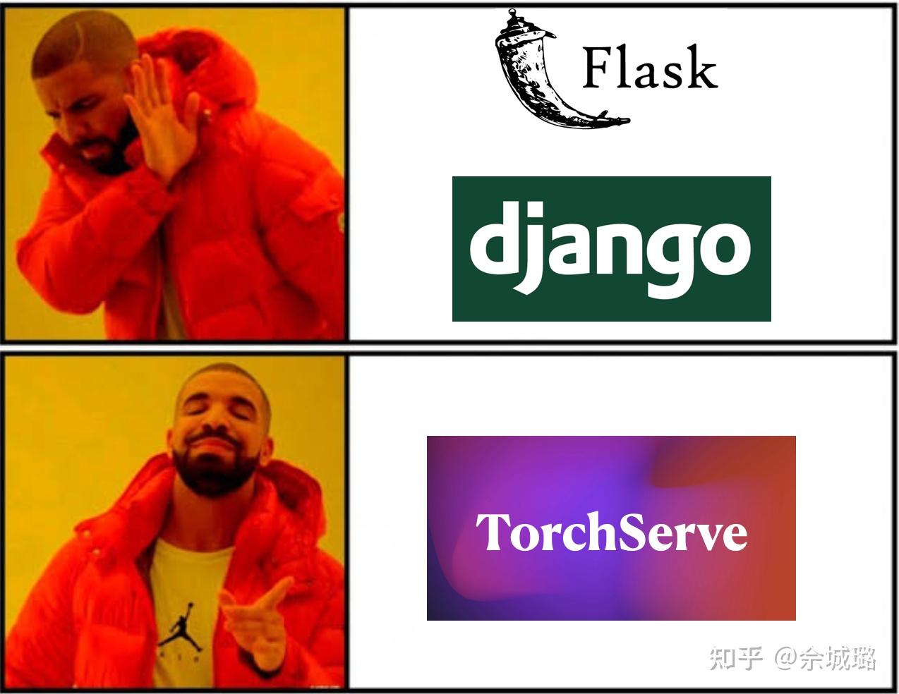 如何部署 PyTorch 模型 - 知乎