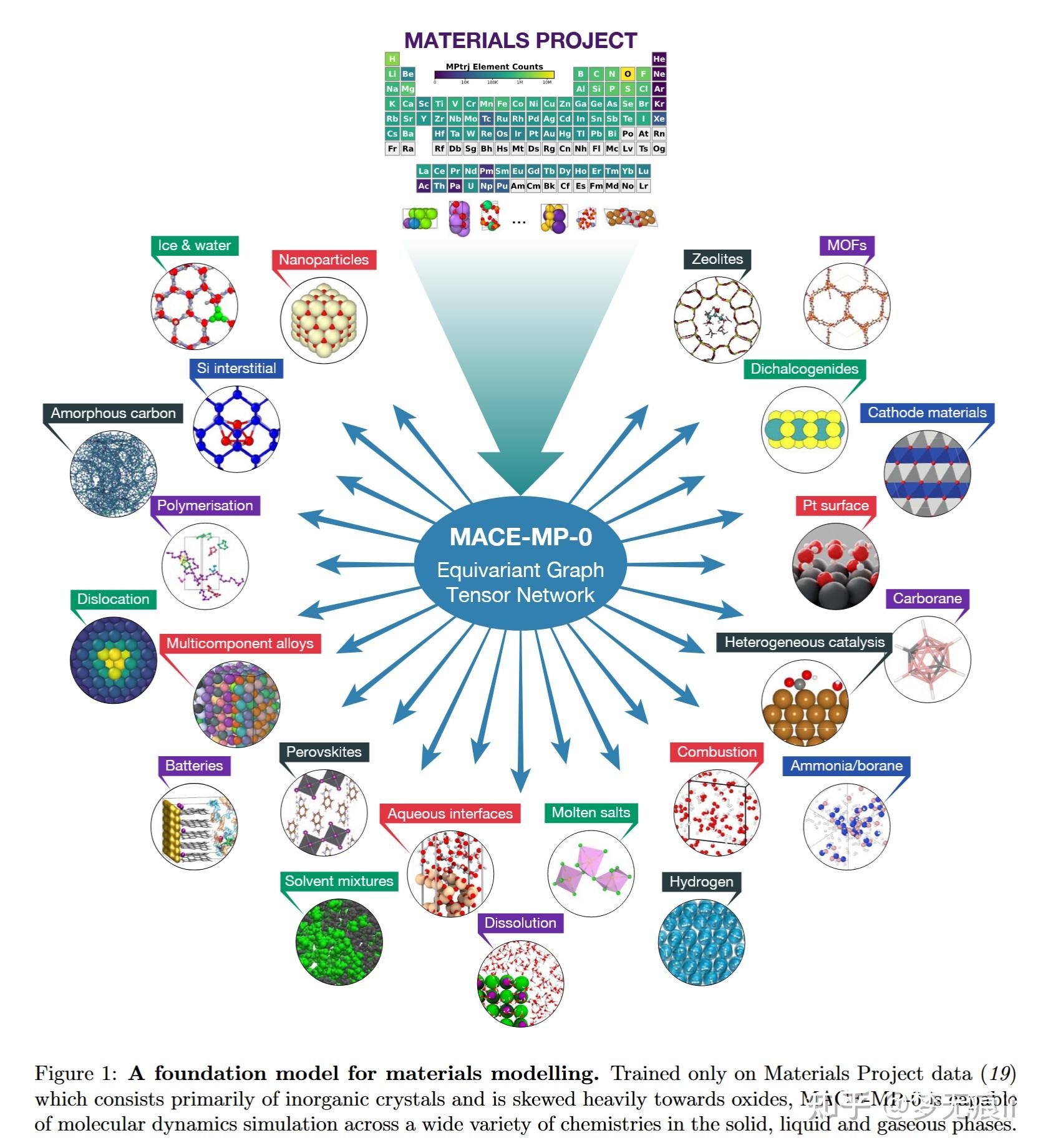 MACE-MP-0：通用机器学习模型在材料化学中的应用 - 知乎