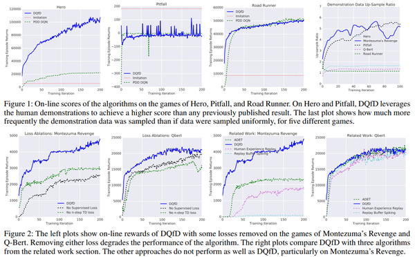 1. [2017] [DQfD] Deep Q-learning from Demonstrations - 知乎