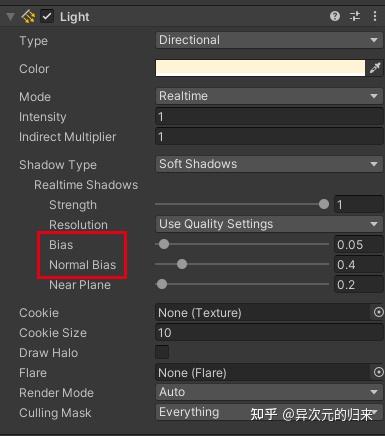 Unity中的shadows（一） - 知乎