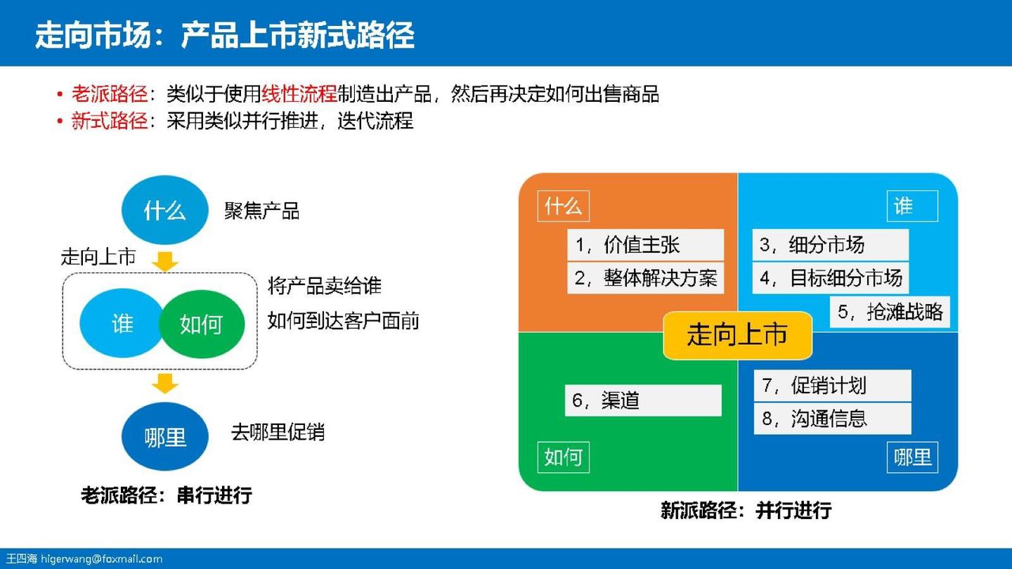 NPDP 07产品生命周期管理 - 知乎