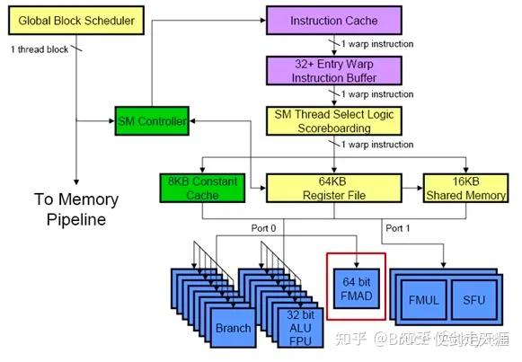 NVIDIA GPGPU（一）总览 - 知乎