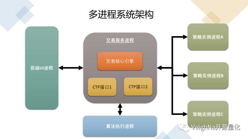 VeighNa Elite - 面向专业交易员的量化终端 - 知乎