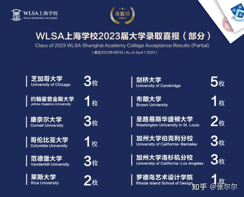 WLSA上海学校怎么样？ - 知乎